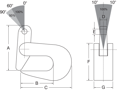 CDK fluted sheet lifting clamps | REMA