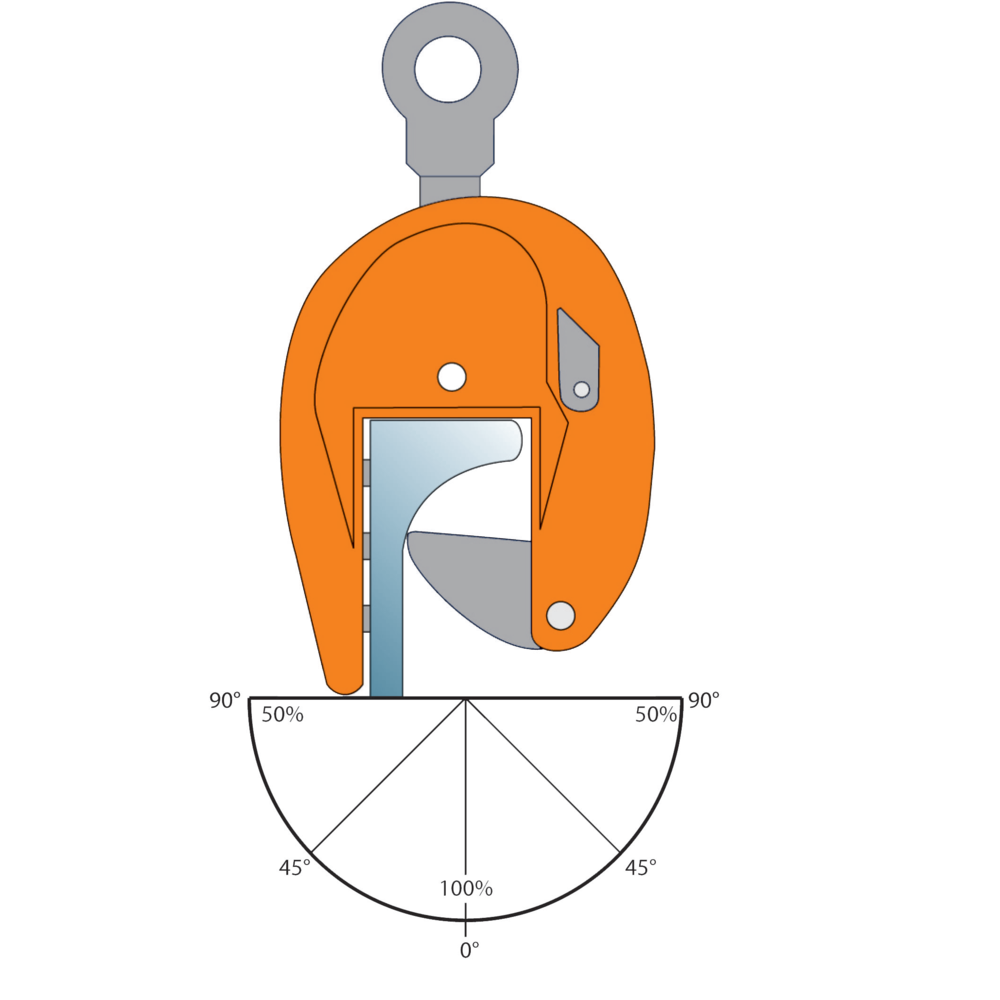 CBL bulb lifting clamp with extra large jaw opening | REMA